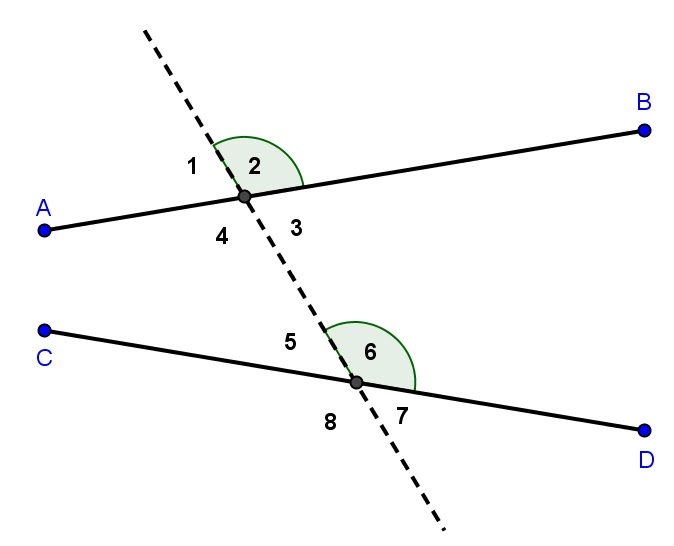 Matematika SMP Kanisius: Garis-garis sejajar dan Transversal