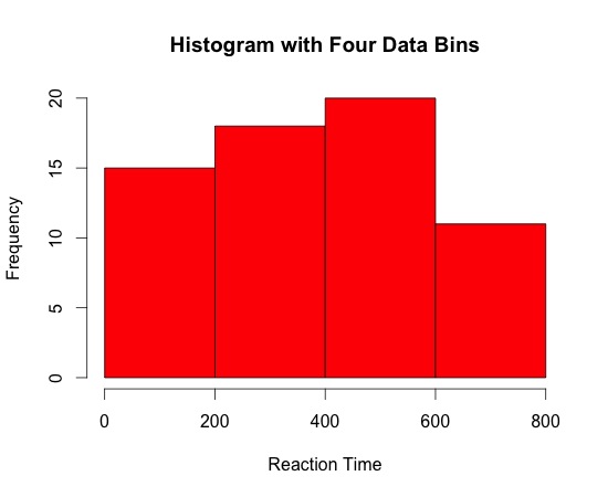 Kernel Density Plots: Has the histogram had its day?
