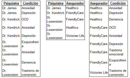Bases de Datos: Cuarta Forma Normal en Bases de Datos (4FN)
