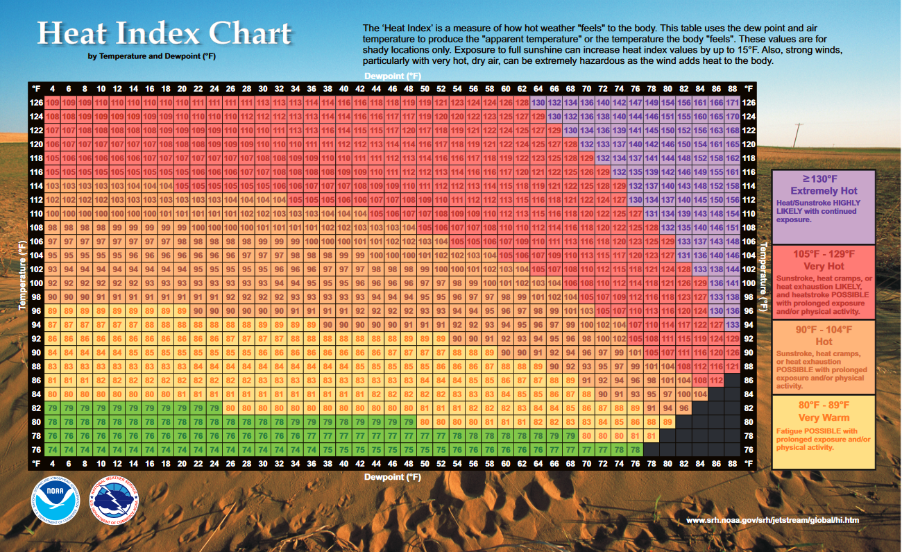 The June 2018 Heat Wave: Frequently Asked Questions, Answered - DAMWeather