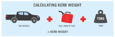 TPCE Mech Books: Difference between KERB weight, GROSS weight and DRY ...