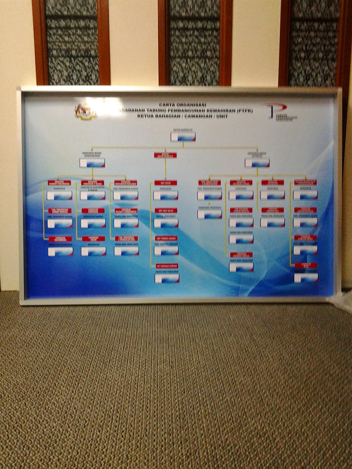 Carta Organisasi korporat