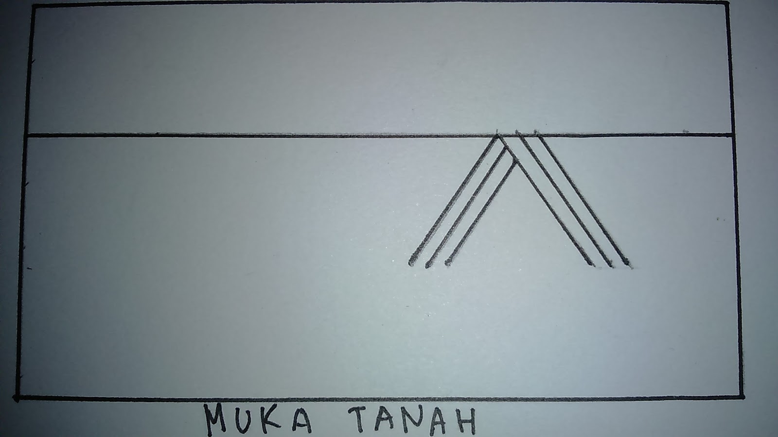 GAMBAR SIMBOL SIMBOL BAHAN BANGUNAN