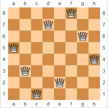 Yet Another Math Programming Consultant: The 8-queens problem without binary variables