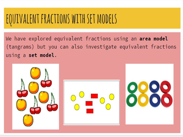 Ms Rashid: Equivalent Fractions with Set Models