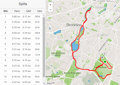 Good Clean Run: BAA Half Marathon