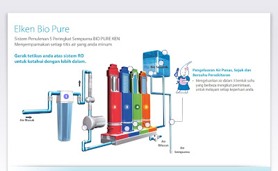 Healty And Beauty With Elken: BIO PURE KEN