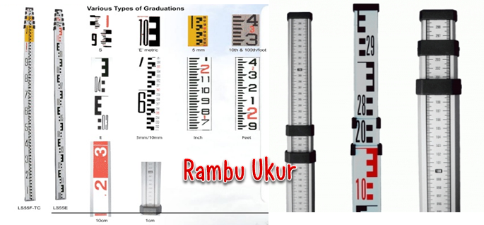 Fungsi Rambu ukur dan cara menggunakannya - Fungsi Alat