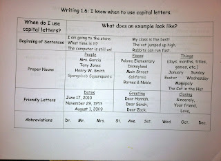 Loving 2nd Grade: Anchor Charts