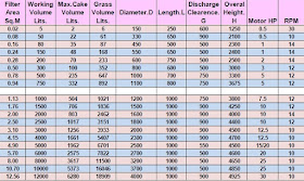 Pharma Engineering: Scale-Up of process equipment's in Pharma
