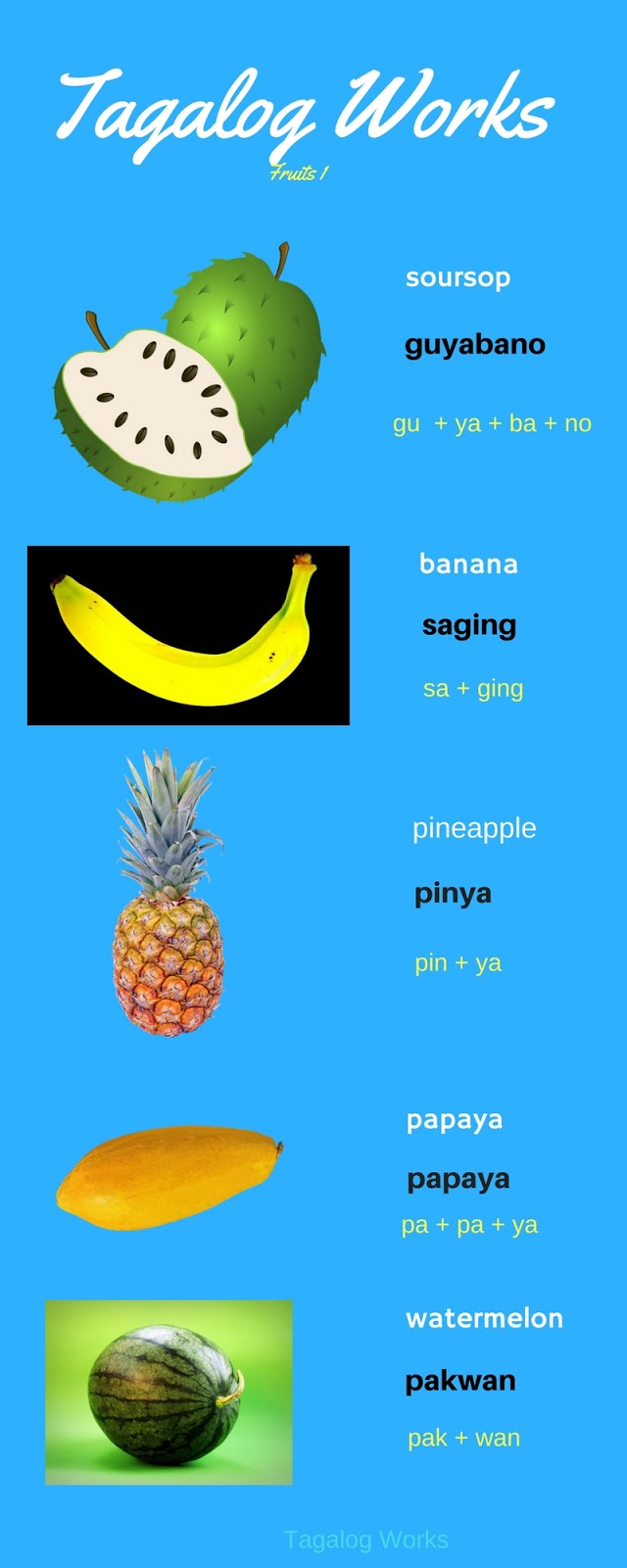 Fruits in Tagalog