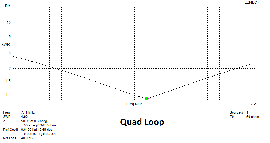 Pattern and Match: Two Small 40 Meter Loops