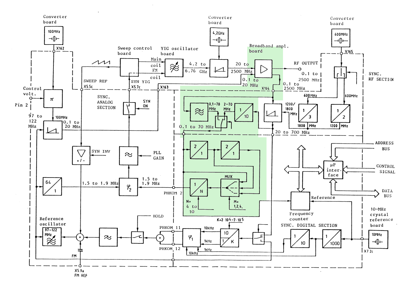 Musings of a WAHZ: Rohde & Schwarz SWP.339.0010.02 - Synchroniser