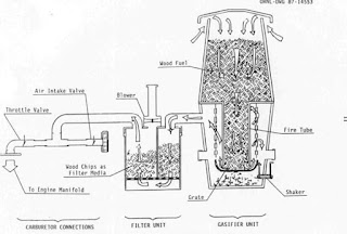 milanoneisecoli: 1935: gli autobus a gasogeno