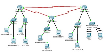 Sistemas Telemáticos: Practica 12 Red WAN