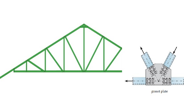 Truss system common types
