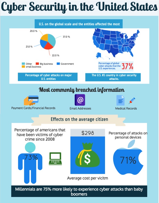 Clarissa explains it all: Increased U.S. cyber security spending fails ...