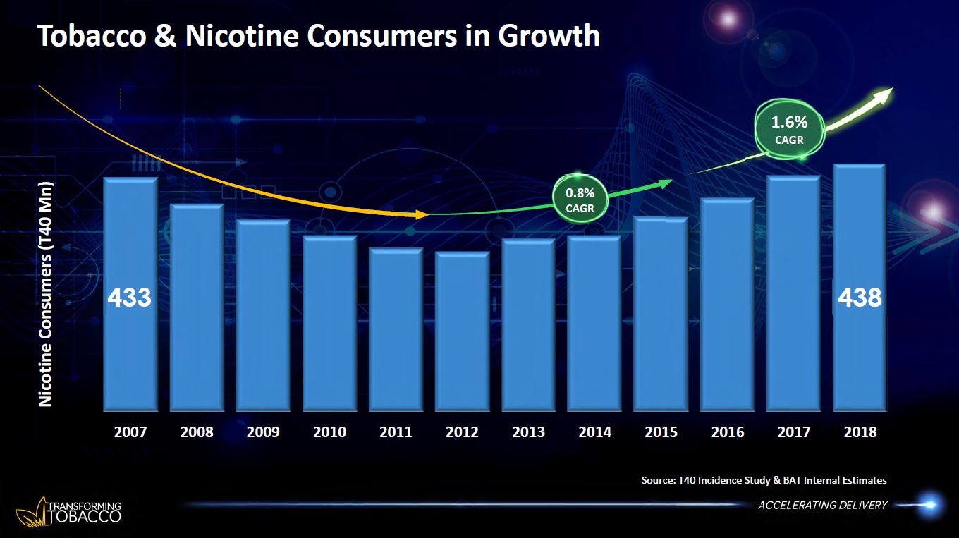 Physicians for a Smoke-Free Canada: March 2019