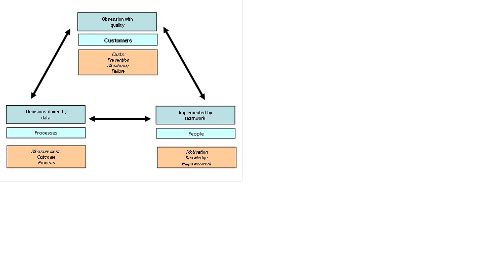 Managing Back Office, Middle Office and Custody: Applying a Process ...