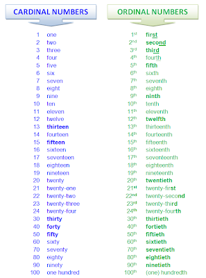 Learning English : NUMBERS, NUMBERS, NUMBERS!!