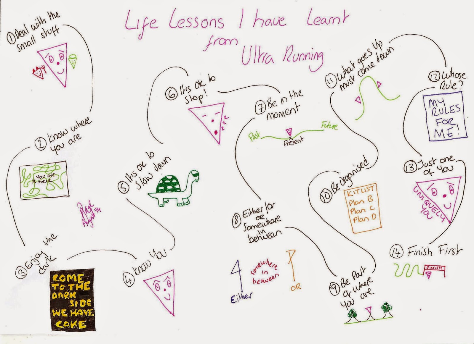 Essentii: August 2014