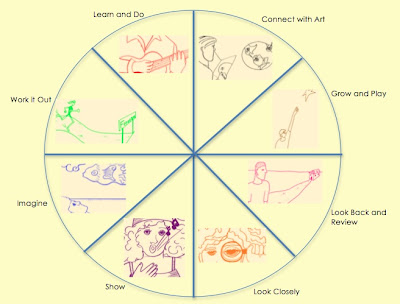 Spaces for Possibility: A Socially engaged arts-based practice for ...