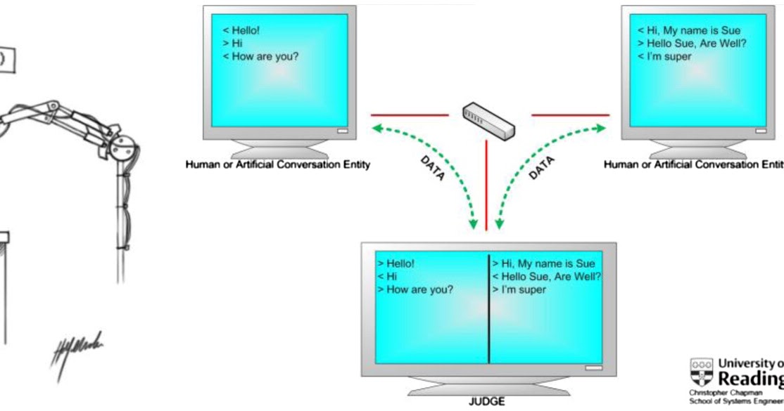 Helge Scherlund's eLearning News: Study exposes major flaw in classic ...