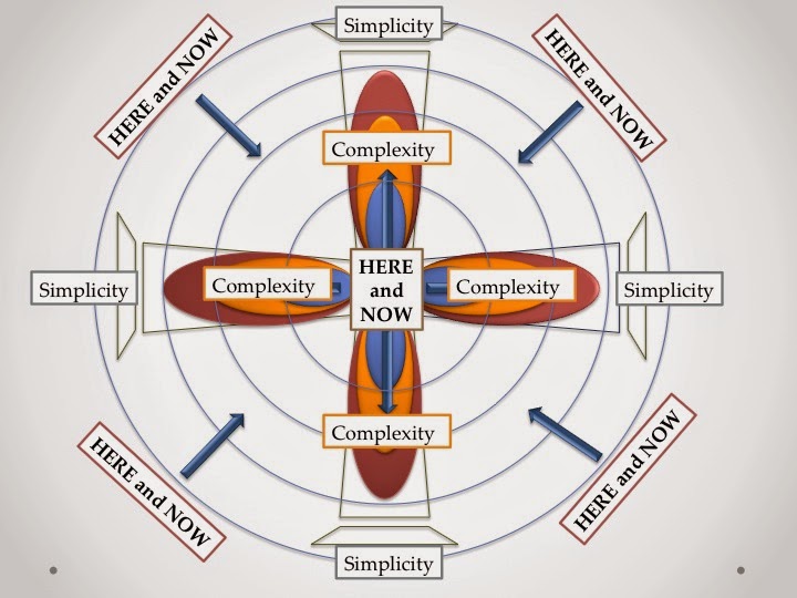 Breathing Forgiveness: "BUTTERFLY MODEL"