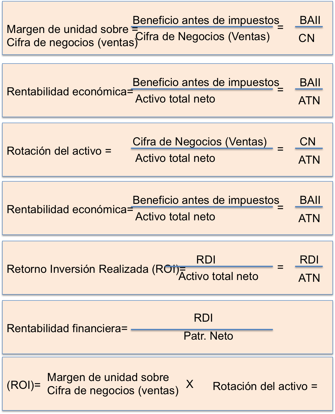 ANÁLISIS DE LA RENTABILIDAD - Asesor Financiero Independiente Online