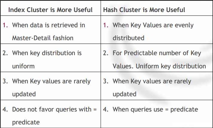 PLSQL NOTES: July 2015