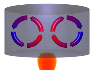 Heat Transfer - Chem Engg APEC: Heat Tranfer Animations