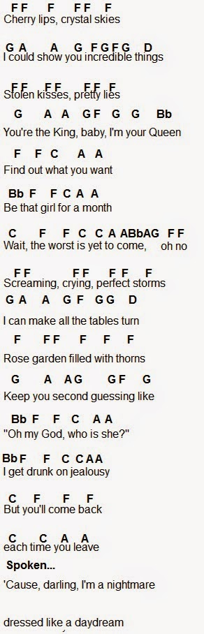 Blank Space Piano Notes