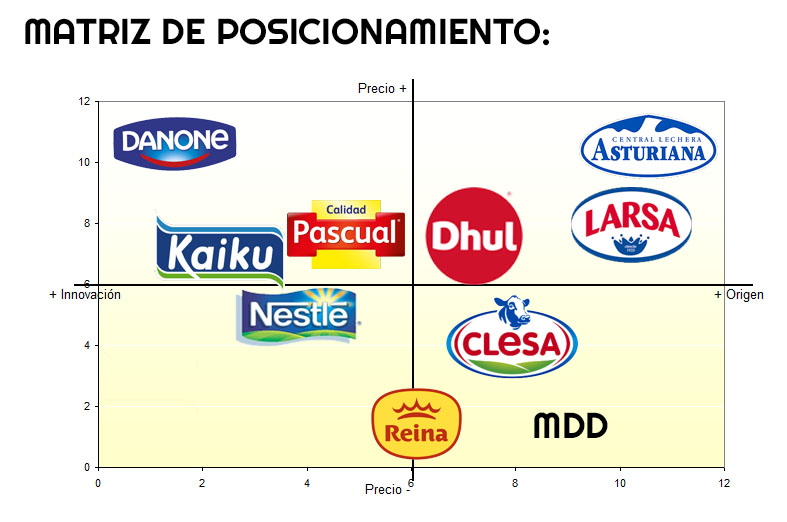 MUNDO DE LA EMPRESA BLOG: EMPRESAS: DANONE Y LA HISTORIA DEL YOGUR