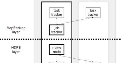 Big Data as we know it..: Hadoop