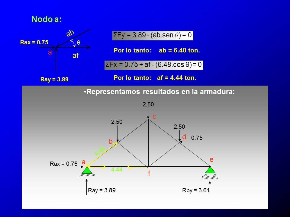 Estudia siempre!: Método de los nodos para resolver armaduras (Estática) Estudia siempre!: Método de los nodos para resolver armaduras (Estática)