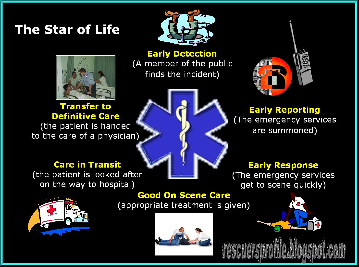 Anecdota of A Rescuer: The Star of Life