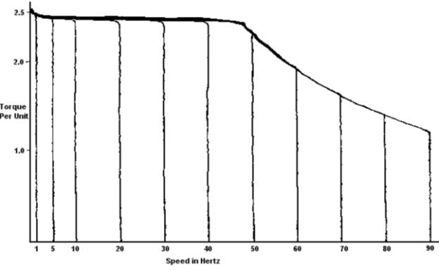 Pulse Width Modulation (PMW) | ENGINEERING TRICKS BY PRINCE T.K