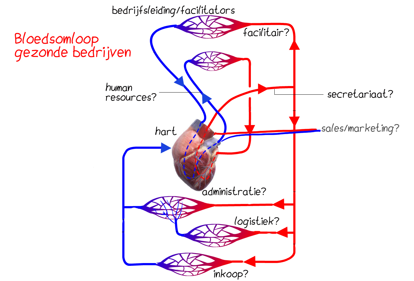 Blog Albert Jan Rasker: Corporate bloedsomloop