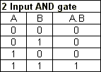 Matlab NNtool : Simple Perceptron model ~ Learn Teach Share
