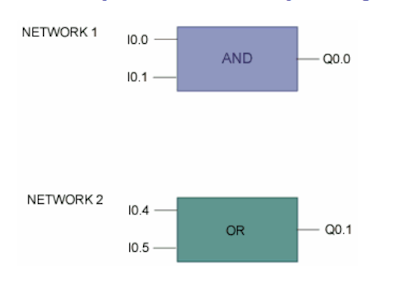 Controlador Lógico Programável (CLP) - Ensinando Elétrica | Dicas e ...