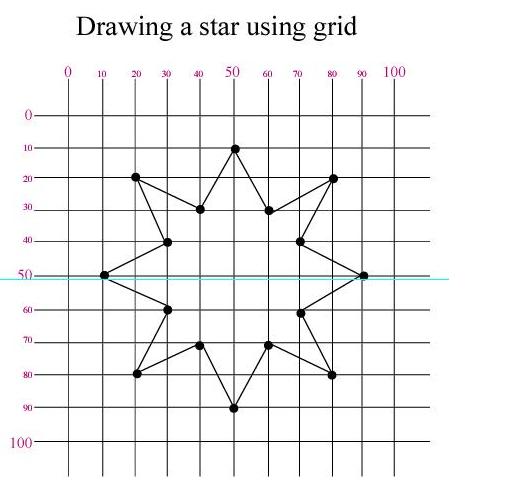 My Blog: Drawing a star using grid