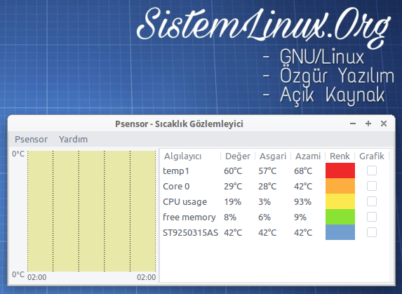 Psensor Nedir? Nasıl Kurulur? (Ubuntu/Linux Mint)