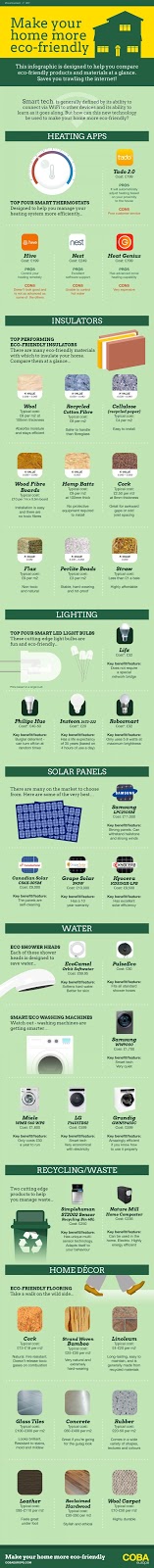 Crazy Infographics: 42 Technologies to Make Your Home More Eco-Friendly ...