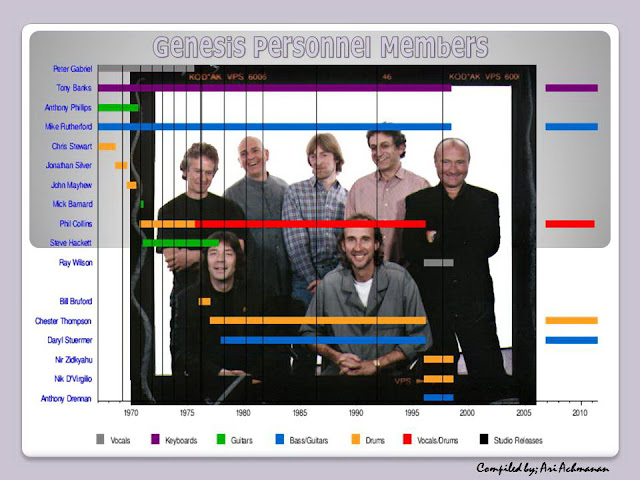 Soul and Sound Progressive: From Genesis to Gobal phenomenon