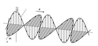 Nokafisika: ELECTROMAGNETIC WAVES