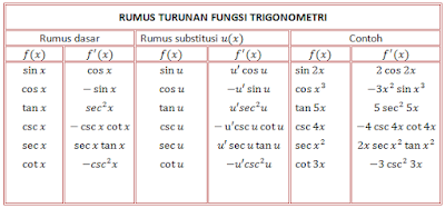 Contoh Soal Turunan Trigonometri dan Pembahasannya - Study Ajaib