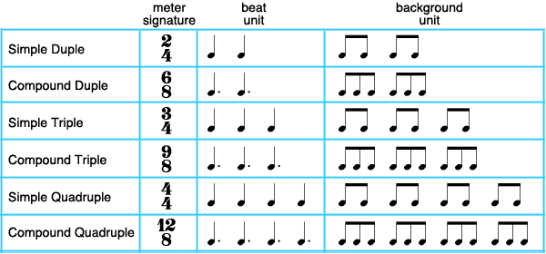 MUSIC TEORY FOR BEGGINER