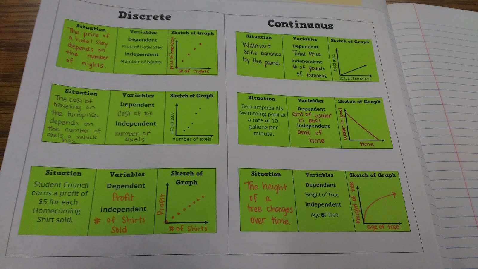 Math Love Introducing Discrete Vs Continuous In Algebra 1 With A