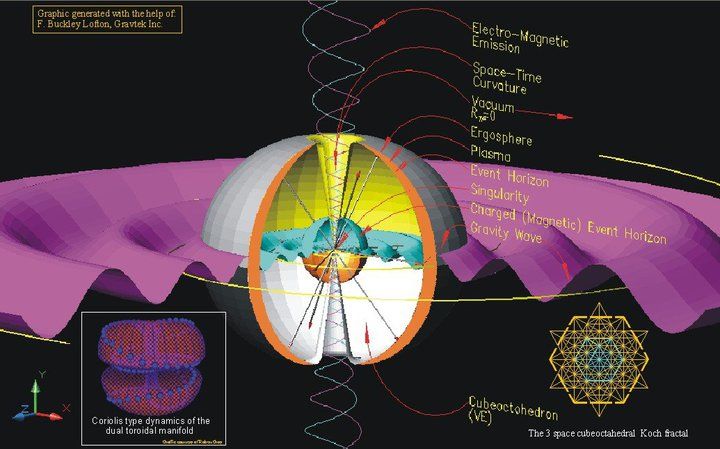 The Significance of Singularities - Eureka Sparks