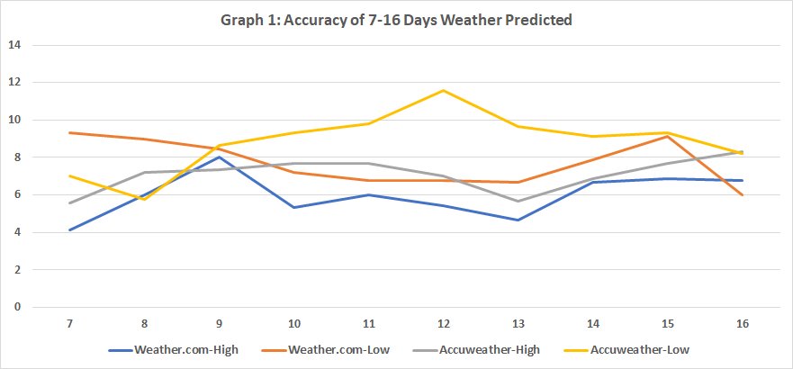 Sociologist in Fall Creek Place
